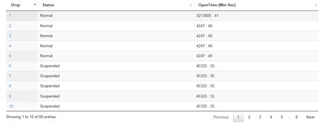 Mvc Problems With Style Of Jquery Datatable At Publishing
