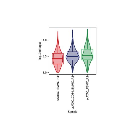 33 Plotting Sample Statistics From An Archrproject Archr Robust And Scaleable Analysis Of