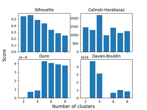 Evaluating Clustering Fits — Pycrostates 070dev0 Documentation