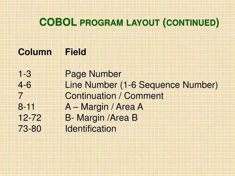Ppt Structured Programming Language Cobol Powerpoint Presentation