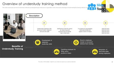 Formulating On Job Training Program For Employees Skills Improvement Powerpoint Presentation Slides
