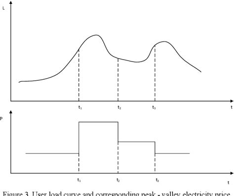 Figure 1 From Analysis Of User Electricity Behavior Based On Improved K Means Clustering