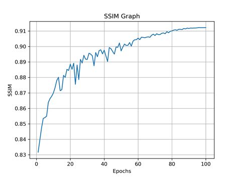 Training Time Issue Csbhr CDVD TSP GitHub