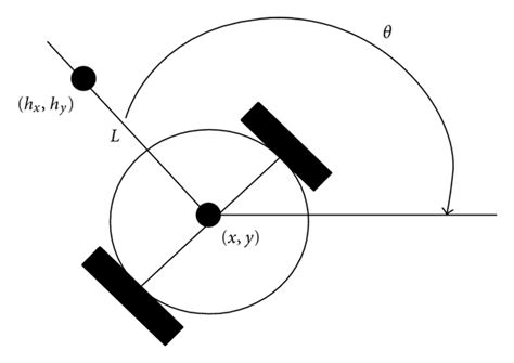 Hand Position For P3 Mobile Robot Download Scientific Diagram