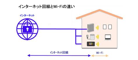 自宅でwi Fiを使う方法を初心者にわかりやすく解説 ネットライフ