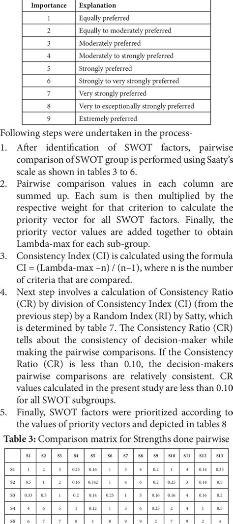 Pairwise Comparison Scale [25] Download Scientific Diagram