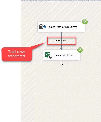 Export Data From SQL Server To Excel And Text File Via Using SSIS Package Coding Sight