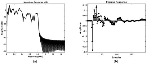 Applied Sciences Free Full Text A New Method For Active Cancellation Of Engine Order Noise