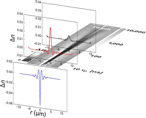 Quantitative Mapping Of Transient Thermodynamic States In Ultrafast