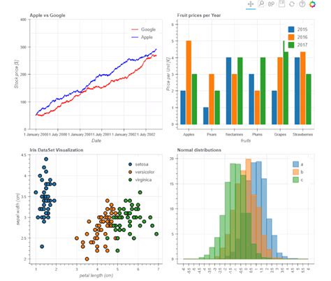 Jermy Thomas On Linkedin Beautiful And Easy Plotting In Python