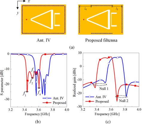 figure 1 from a single layer filtering antenna with two controllable radiation nulls based on