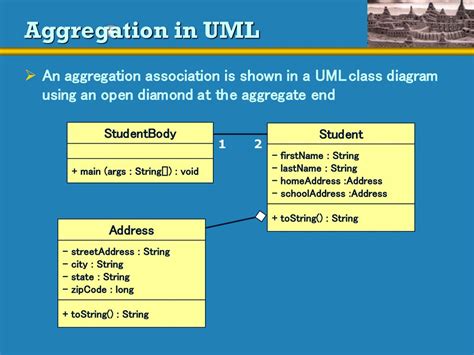 Chapter 4 Writing Classes Ppt Download