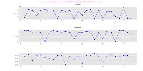 Python Title Missing In The Last Subplot Stack Overflow