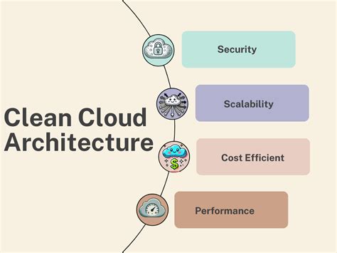 What Is Cloud Computing Architecture Codecademy