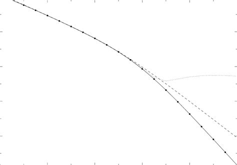 Radiative Recombination Rate Coefficient Of H I Vs Temperature