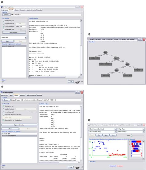 Figure C2 Visualizing The Result A Of J48 Classifier Algorithm And