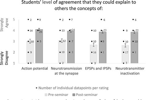 Figure 1 From Introducing Students To Neural Communication Semantic