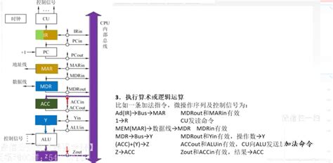 数据通路的功能和基本结构 （计组学习笔记） 单总线的数据通路图中ad csdn博客