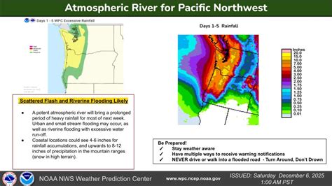 The Upcoming Week Noaa Nws Weather Prediction Center Facebook