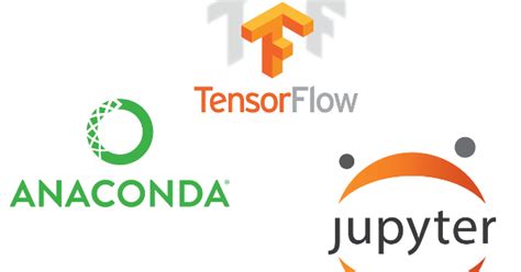 Keith Kim Notes On CUDA And Tensorflow