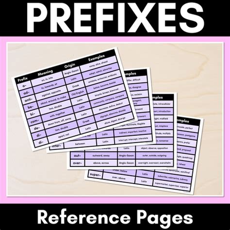 Prefix Reference Pages With Meaning Word Origin And Examples Mrs Learning Bee