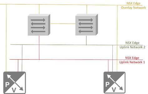 Leaf Switch Preparation For Nsx Edge Planning Guide—vmware Cloud