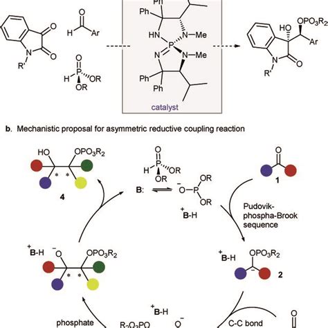 Stereoselective Reductive Coupling Reactions Download Scientific Diagram