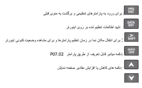 کاتالوگ⚡️لیست قیمت و خرید اینورتر اینوت مدل Gd20