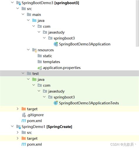 Springboot快速开发与配置详解 Csdn博客