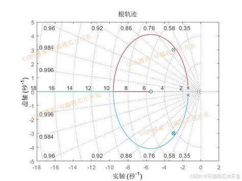 基于全阶观测器的三自由度运动系统状态反馈控制simulink建模与仿真 simulink全阶观测器 csdn博客