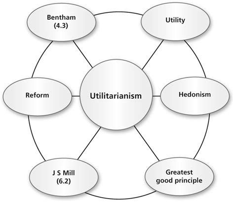Utilitarianism