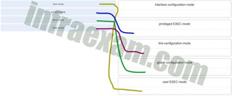 ccna 1 v7 itn v7 02 modules 1 3 exam answers 2025 100