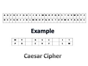 Explain Caesar Cipher MyBSCIT Com