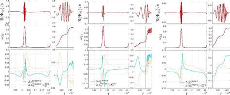 Figure 11 From Faithful Effective One Body Waveform Of Small Mass Ratio