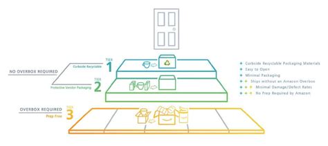 Heritage Paper Is Proud To Announce Our Membership In Apass Amazon