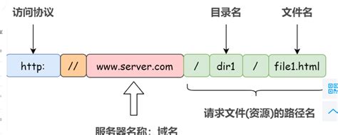 计算机基础 websocket以及从url到页面展示过程 不想做混子的奋斗远 博客园
