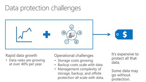 Microsoft Azure Backup Overview Pptx Cloud Computing Internet