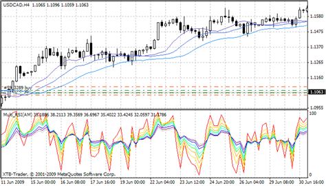 Free Download Of The Rsistrikeam Indicator By Optimizator For