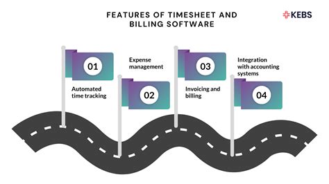 Streamlining Project Billing Timesheet And Billing Software Kebs