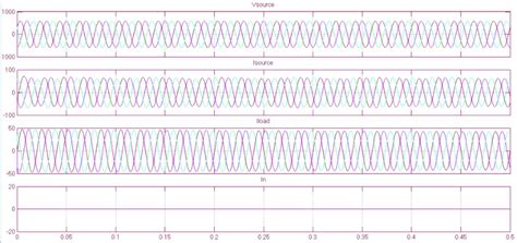 Diesel Generator Operated In Grid Connected Mode With Compensation