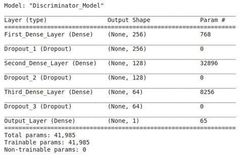 How To Program Generative Adversarial Network With Tensorflow 20 Aitude