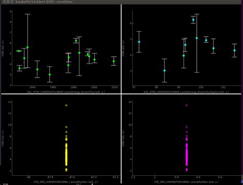 Usecases Euxfel Data Analysis User Documentation