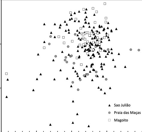 Crossplot of δ O and δ C values from Magoito squares Praia das Download Scientific