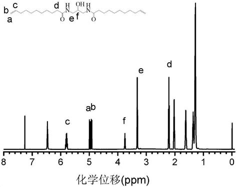 Function Polyamide Monomer Function Polyamide And Preparation Methods