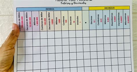 Tabla De Valor Posicional Decimal Para Imprimir Gratis