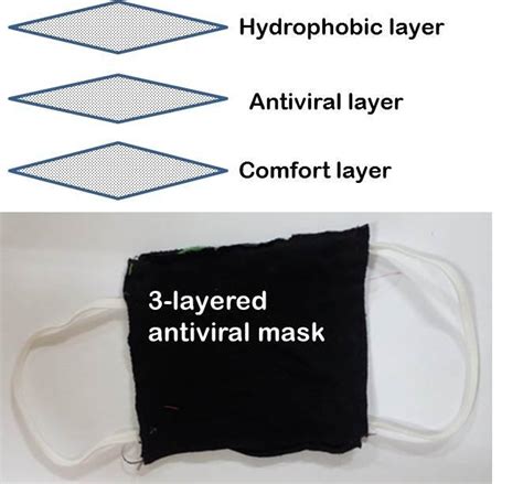 Manas Ranjan Samantaray Posted On Linkedin