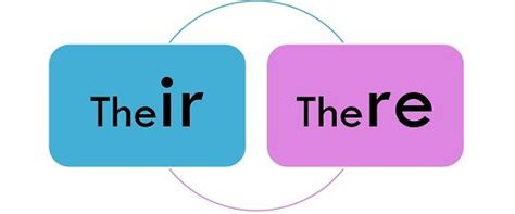 Difference Between There And Their With Comparison Chart Key Differences