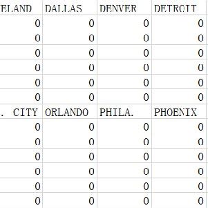 Part Of The Matrix For Model Download Scientific Diagram
