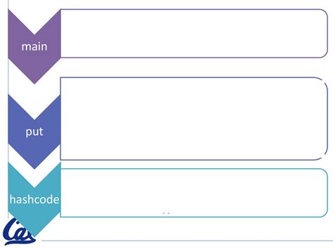 treemap and hashmap 7 16 ppt download