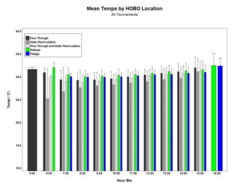 R Standardizing Width Of Barplot And Error Bar In Ggplot Stack Overflow